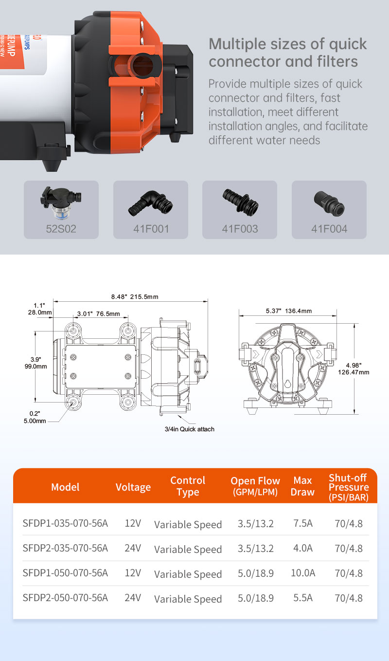 seaflomarinerv - 56A Series Variable Speed Smart Pump