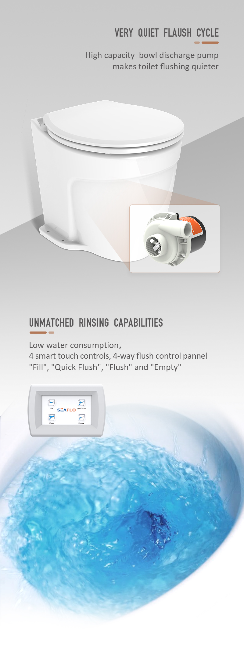 SEAFLO 12v/24v Deluxe marine toilet Silent Electric Toilet Smart Marine ...