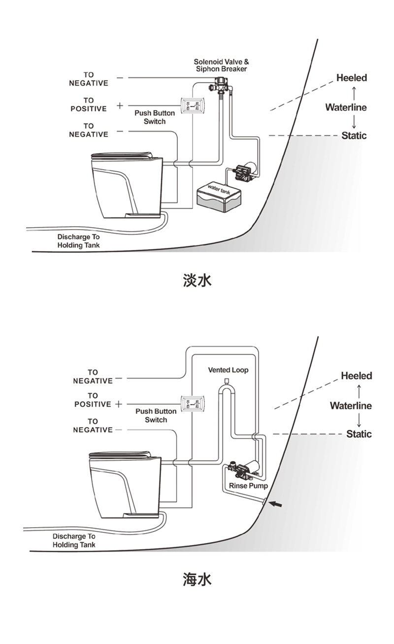厂家直销赛福乐豪华游艇电动马桶12V/24V直流智能静音电动马桶-福建爱的电器有限公司