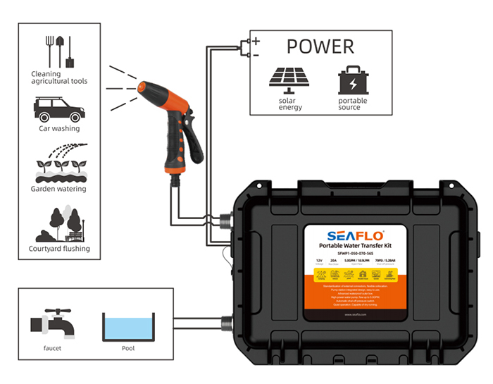 Seaflo Pump - 56 Series Mobile Booster Pump Kit