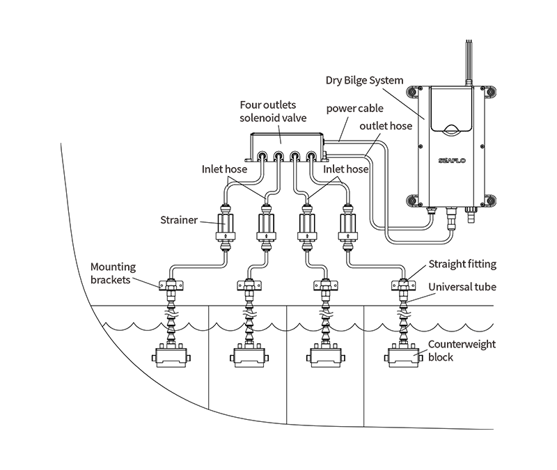 SEAFLO Four outlets solenoid valve-SEAFLO