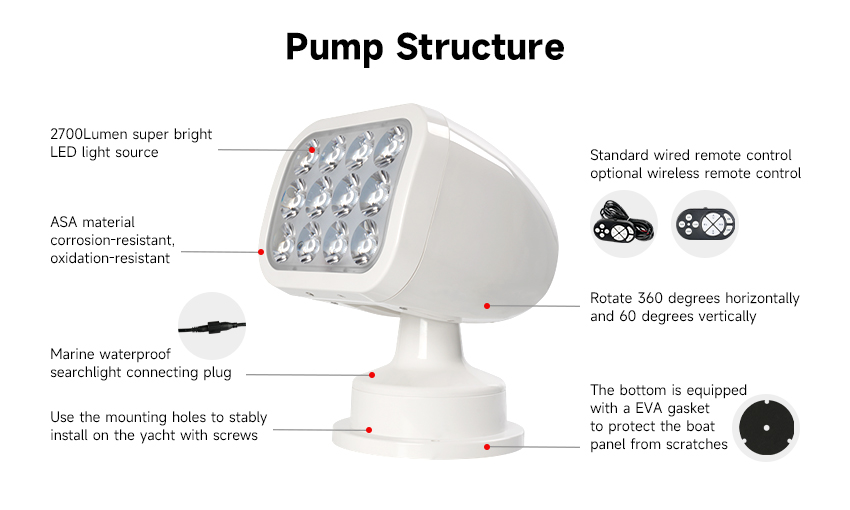 Remote Control LED Searchlight-SEAFLO